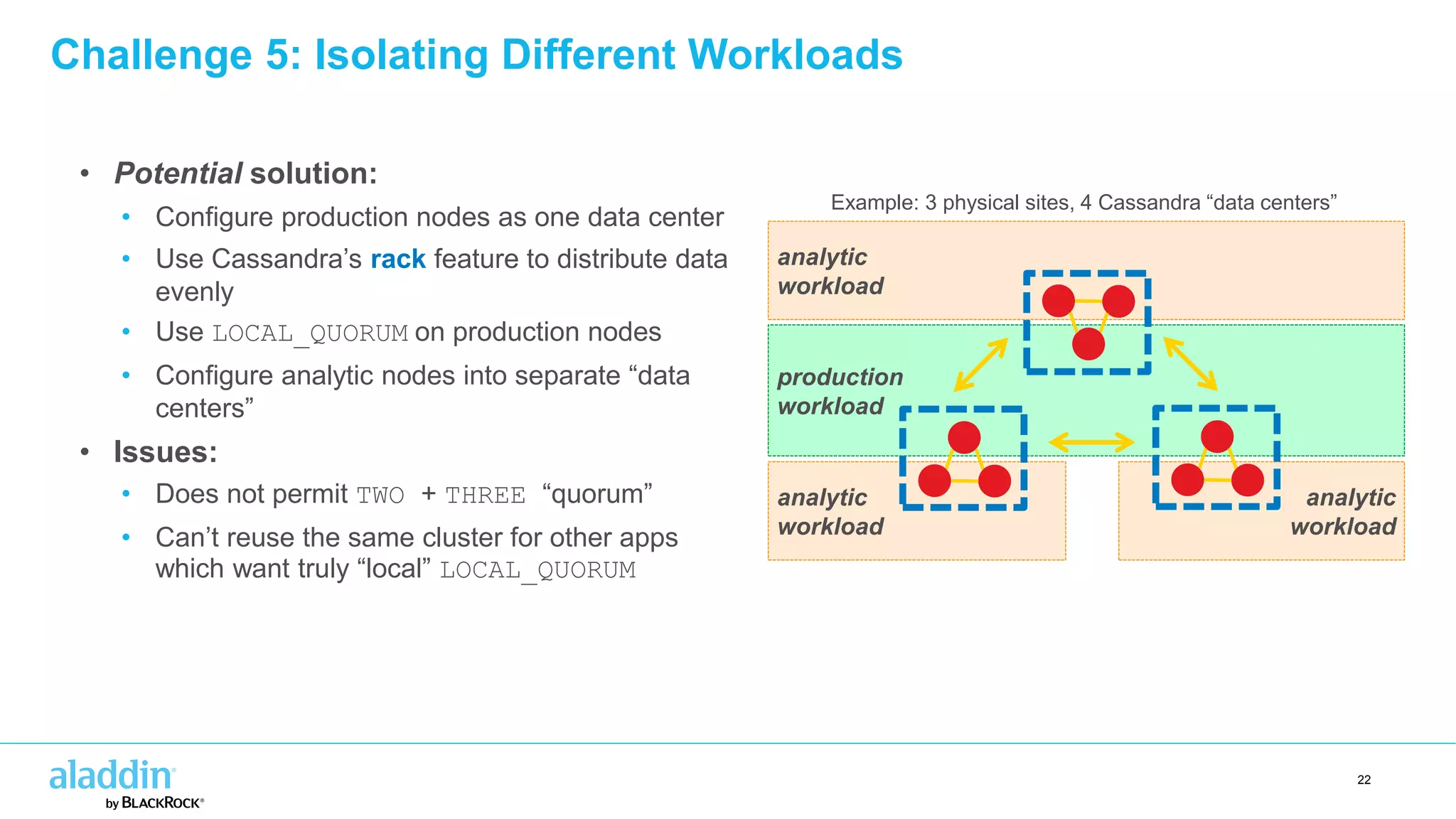 Maintaining Consistency Across Data Centers (Randy Fradin, BlackRock ...