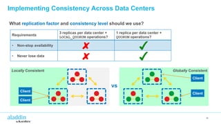 Maintaining Consistency Across Data Centers (Randy Fradin, BlackRock ...