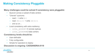 Maintaining Consistency Across Data Centers (Randy Fradin, BlackRock ...