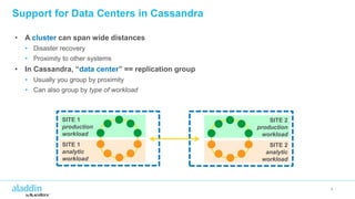 Maintaining Consistency Across Data Centers (Randy Fradin, BlackRock) | Cassandra Summit 2016 ...