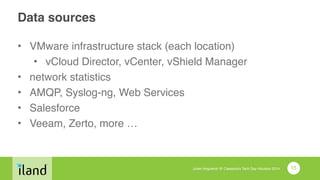 Real-time data analytics with Cassandra at iland | PPT