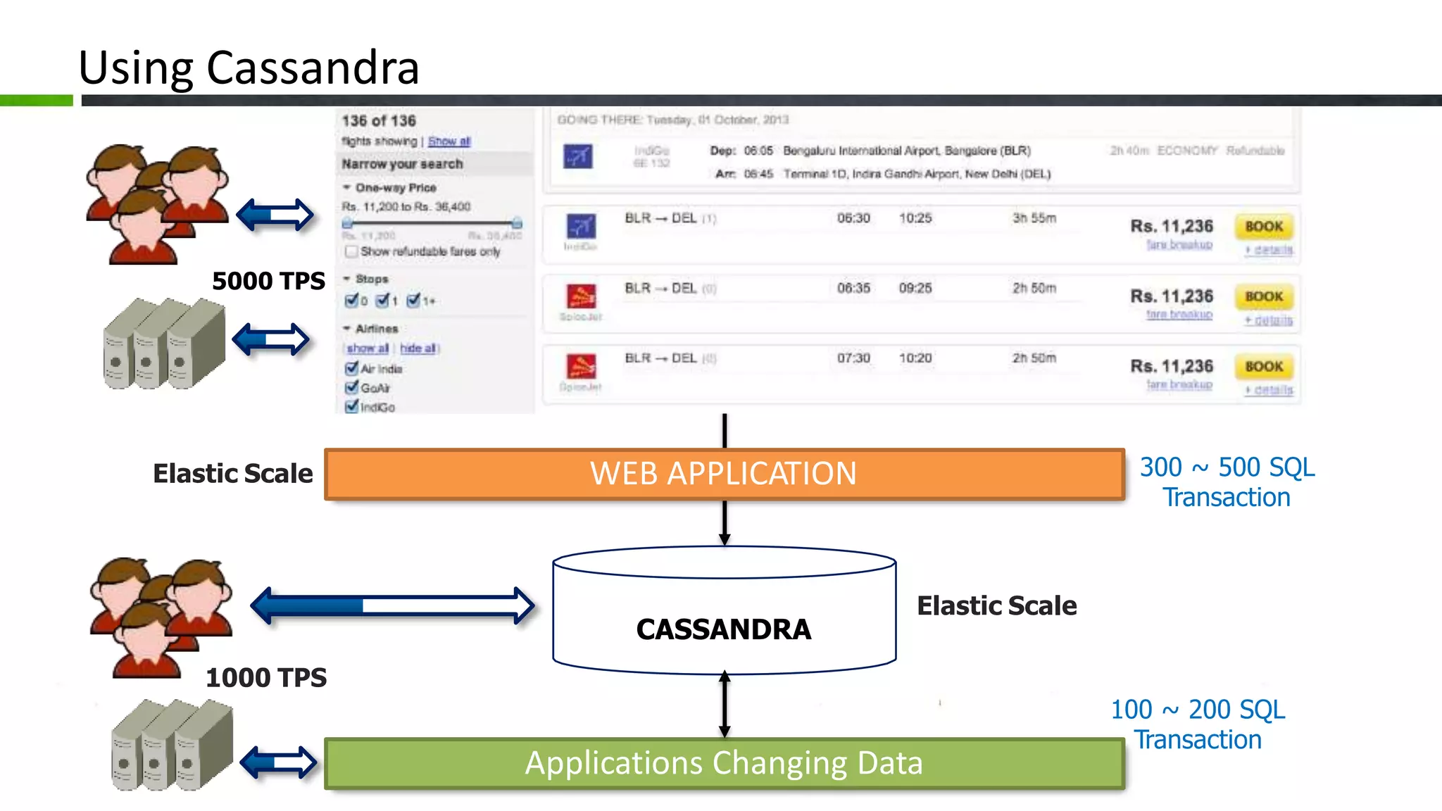 Learning Cassandra Nosql Pptx Databases Computer Software And Applications