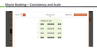 Learning Cassandra NoSQL | PPTX | Databases | Computer Software and Applications
