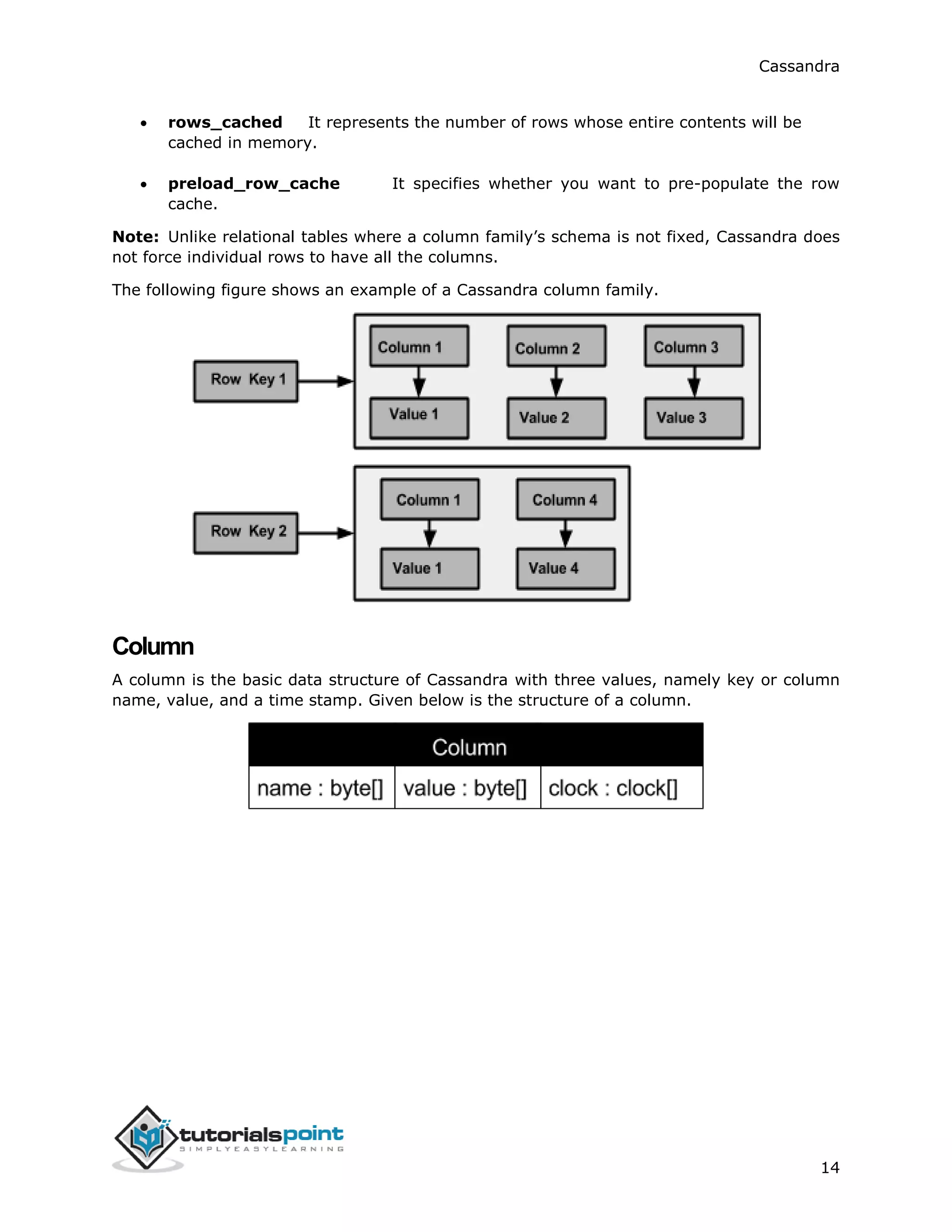 Cassandra Tutorial Pdf 9613