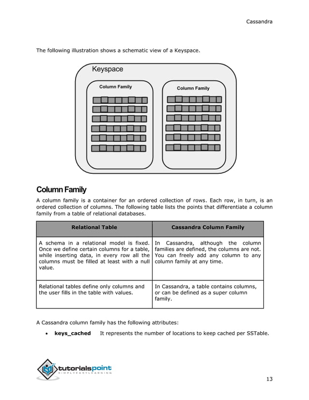 Cassandra tutorial | PDF