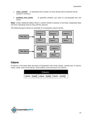 Cassandra tutorial | PDF