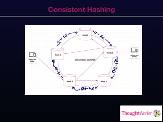 Cassandra tw presentation | PPT