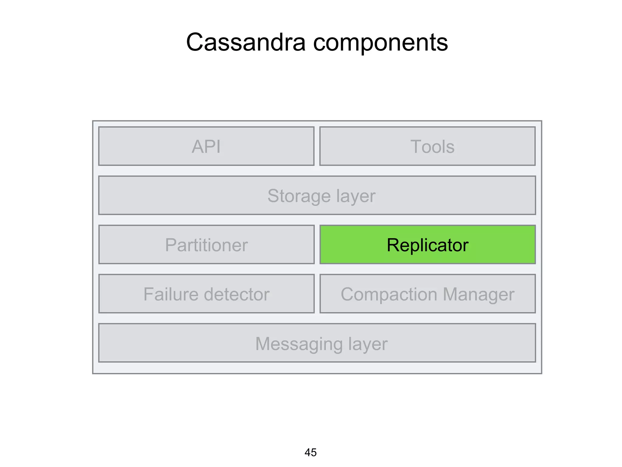 Cassandra under the hood | PPTX