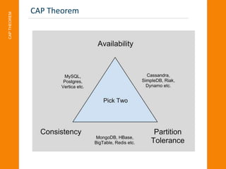 Cassandra Overview | PPTX | Databases | Computer Software and Applications