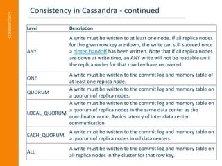 Cassandra Overview | PPTX