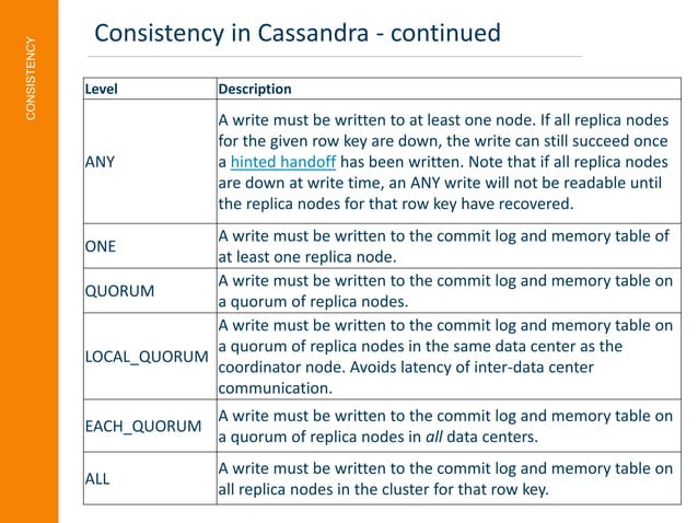 Cassandra Overview | PPTX | Databases | Computer Software and Applications