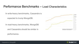 Cassandra vs. MongoDB | PPT