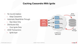 Comparing Apache Ignite and Cassandra for Hybrid Transactional/Analytical Processing (HTAP) | PDF