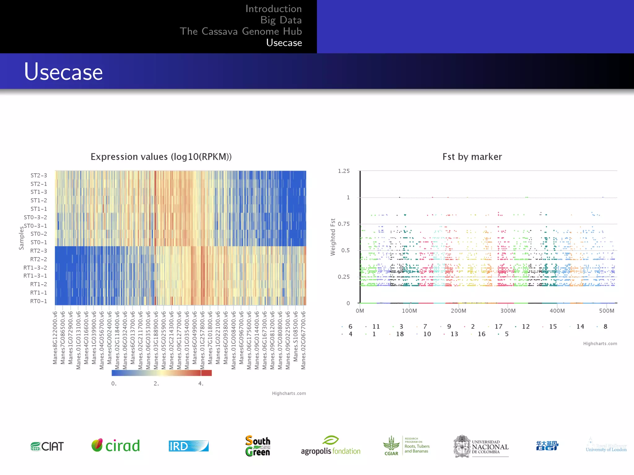 Cassava genome hub | PPT