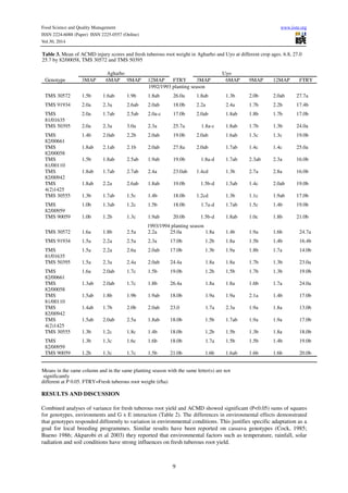 Cassava genotypes response to the african cassava mosaic | PDF