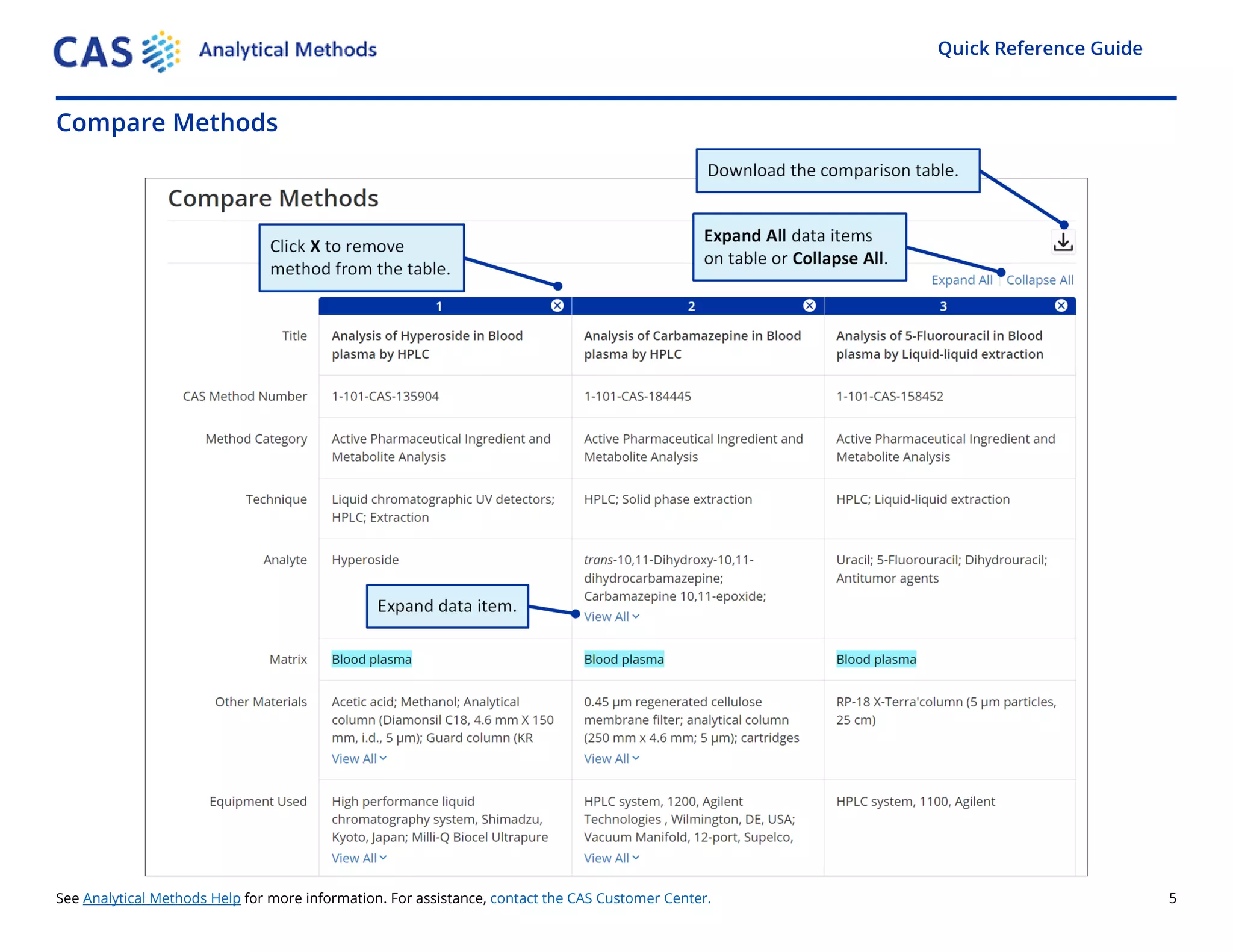 CAS SciFinder Discovery Platform Quick Reference Guide_2023(EN) | PDF ...