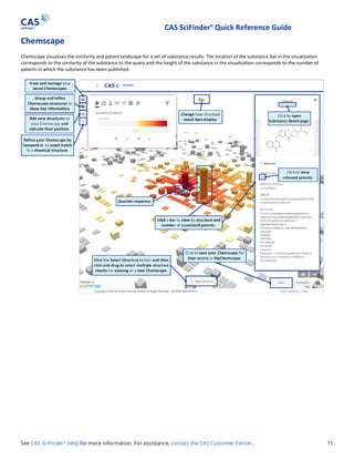 CAS SciFinder Discovery Platform Quick Reference Guide_2023(EN) | PDF | Chemistry | Science