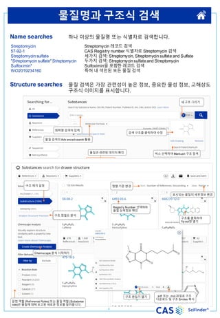 CAS SciFinder Discovery Platform Quick Reference Guide_2023(국문) | PDF