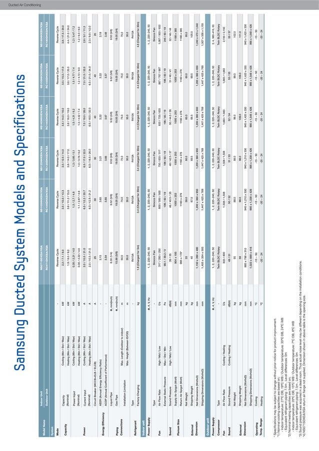 Samsung Aircon brochure | PDF