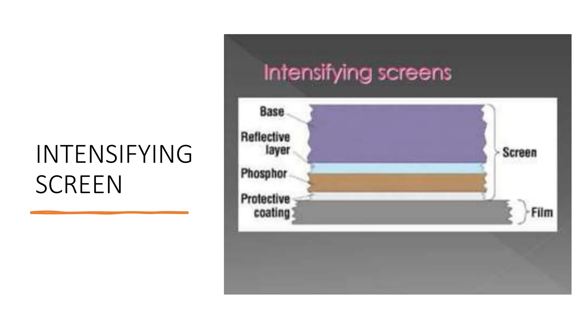 CASSETTE, TYPES OF CASSETTE AND INTENSIFYING SCREEN.pptx