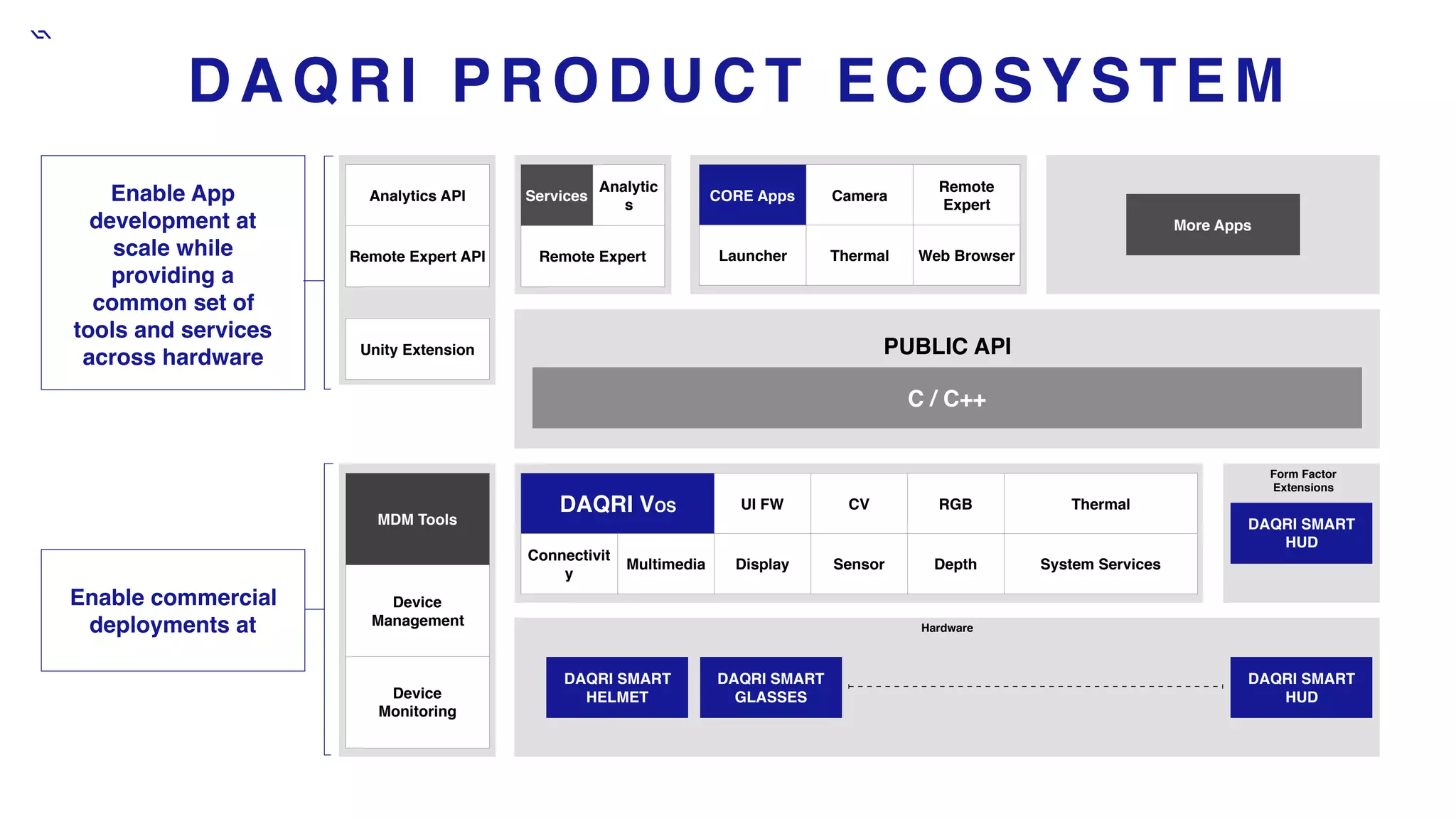 Cassie Li (DAQRI): Enabling AR Everywhere: An Overview of DAQRI ...