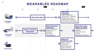 Cassie Li (DAQRI): Enabling AR Everywhere: An Overview of DAQRI ...
