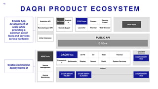 Cassie Li (DAQRI): Enabling AR Everywhere: An Overview of DAQRI ...