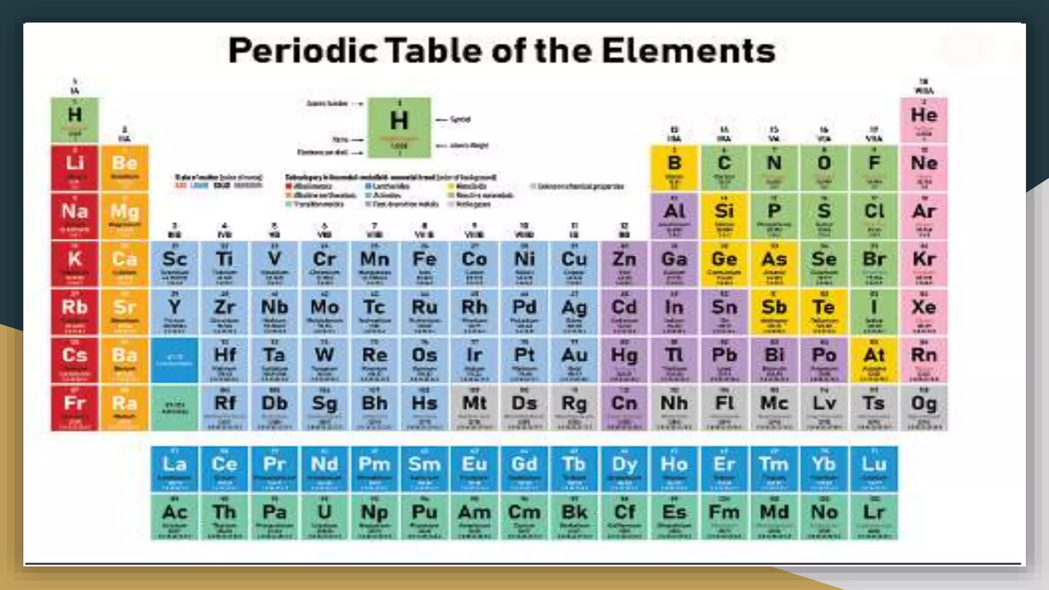 Class 11 chapter 3 Cassification of elements and periodicity in ...