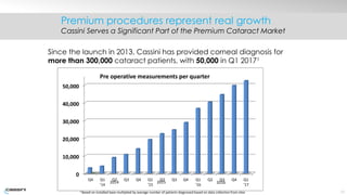 Ophthalmology Innovation Showcase 1 - Cassini | PDF