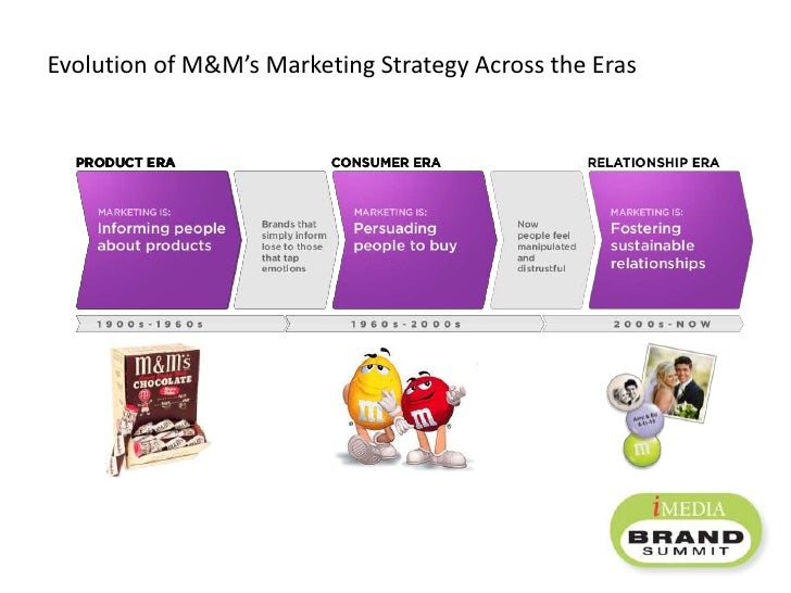 Closing Keynote: "M&Ms -- The Transformation of a Mega Brand…From Can…