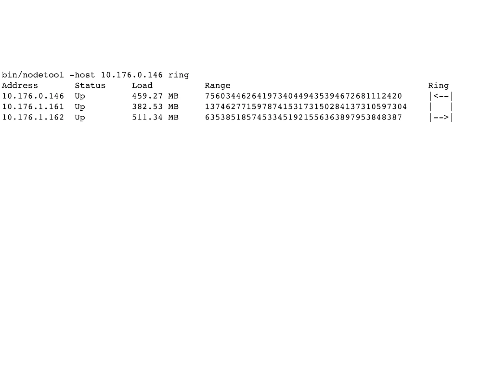 Scaling with Apache Cassandra | PDF