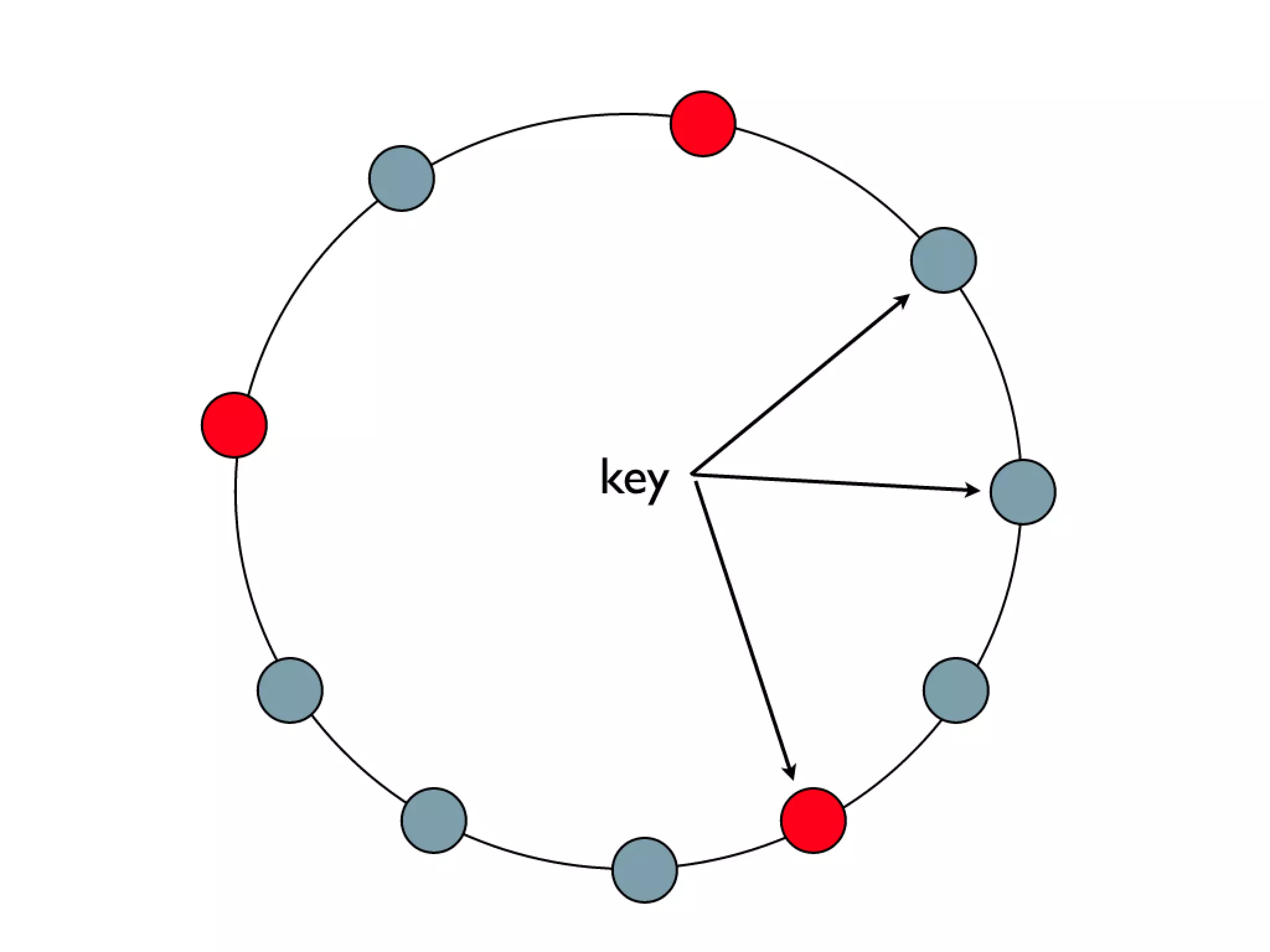 Scaling with Apache Cassandra | PDF