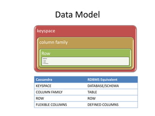 Cassandra Data Modeling - Practical Considerations @ Netflix | PPTX