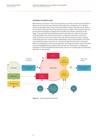 Current Account Switch Service: A better functioning market | PDF