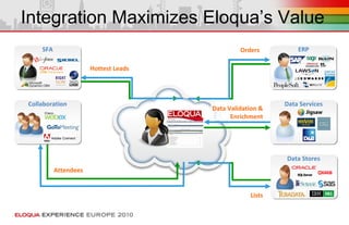 Cast Iron for Eloqua | PPT