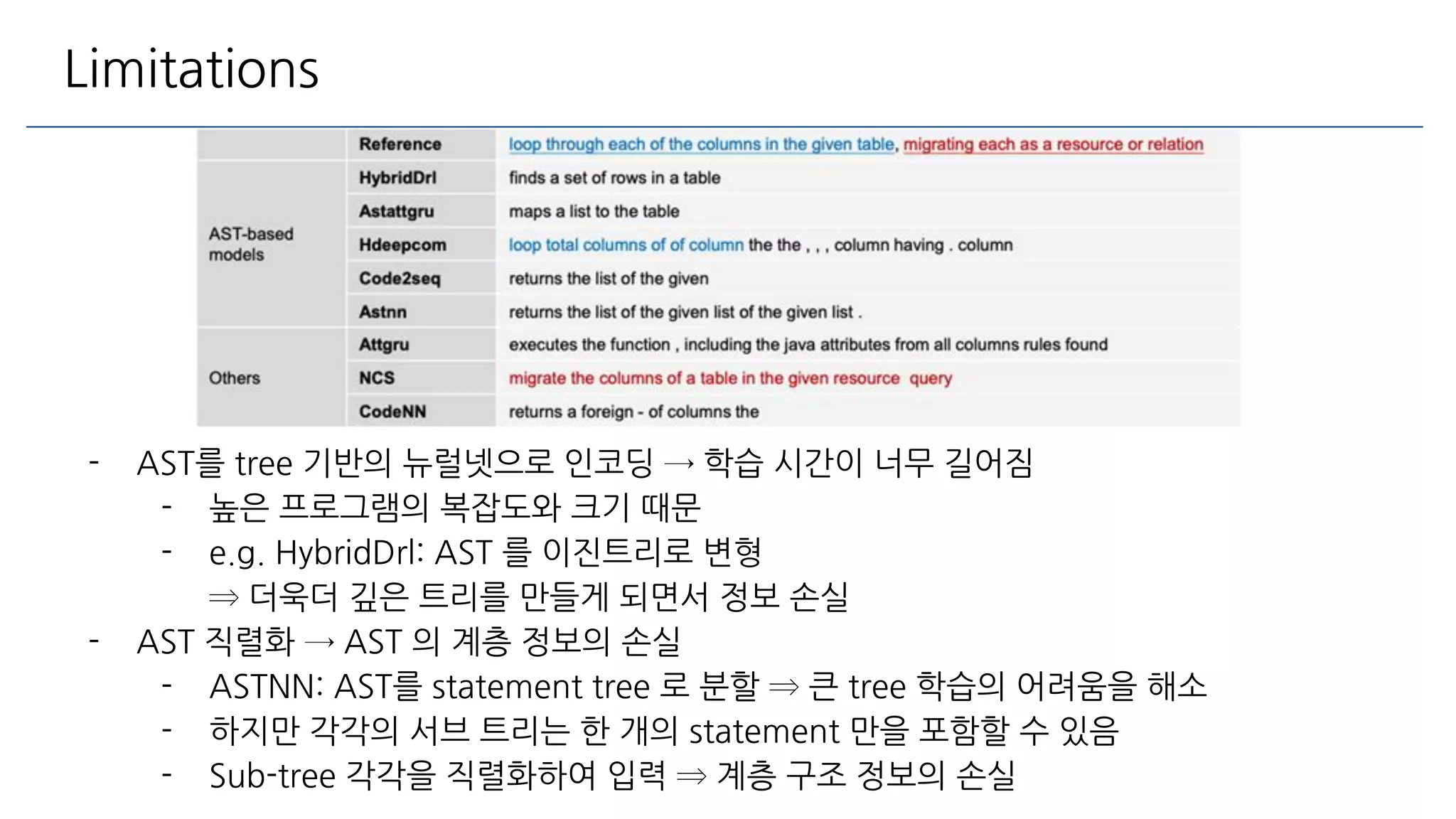 CAST:Enhancing Code Summarization with Hierarchical Splitting and Reconstruction of Abstract ...