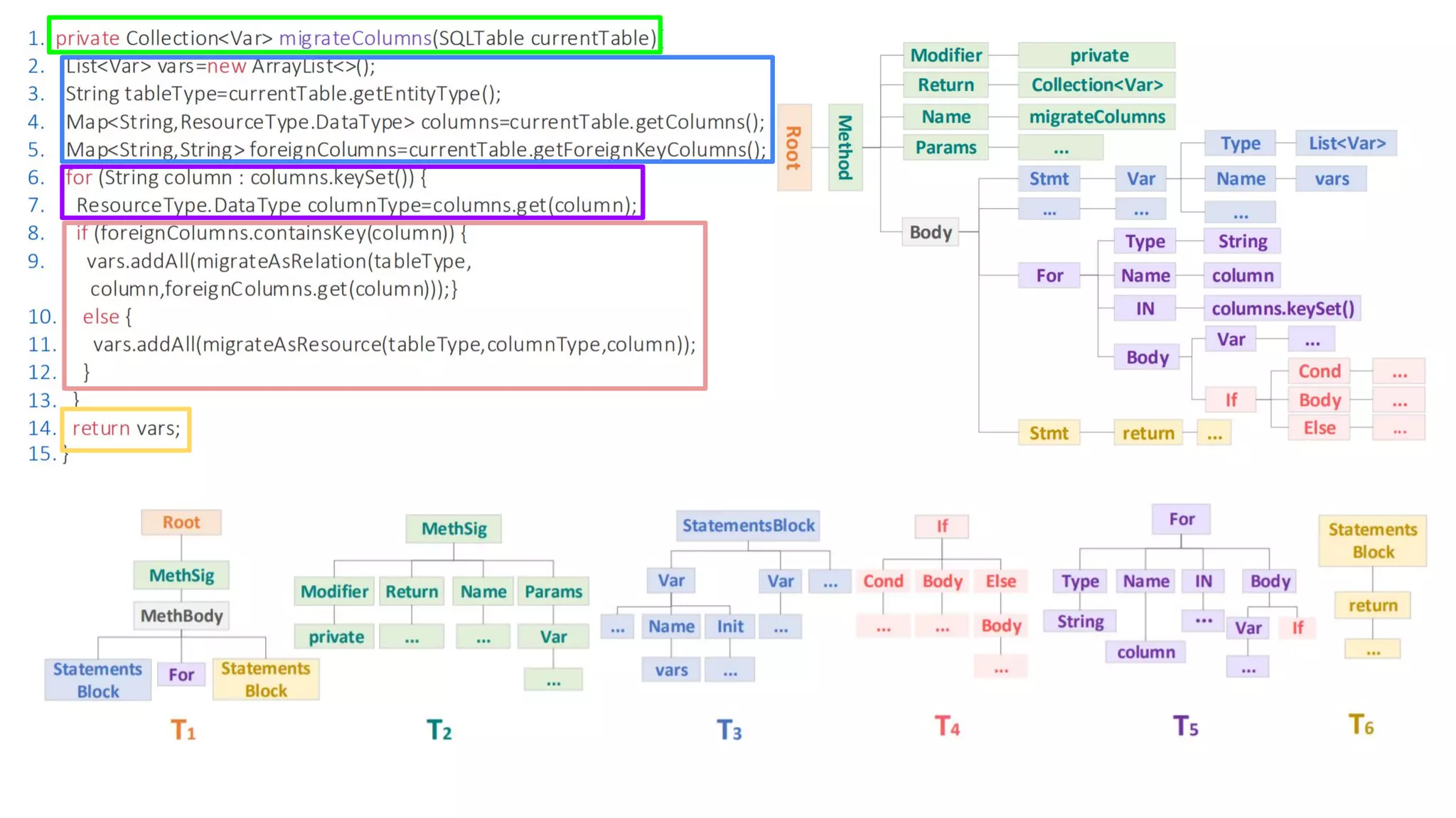 Castenhancing Code Summarization With Hierarchical Splitting And Reconstruction Of Abstract 