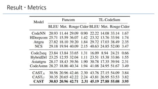 CAST:Enhancing Code Summarization with Hierarchical Splitting and ...