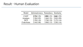 CAST:Enhancing Code Summarization with Hierarchical Splitting and Reconstruction of Abstract ...