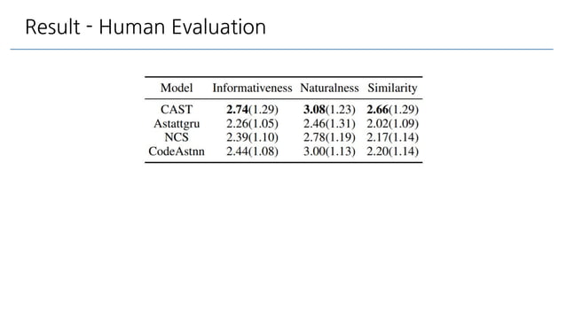 Castenhancing Code Summarization With Hierarchical Splitting And Reconstruction Of Abstract