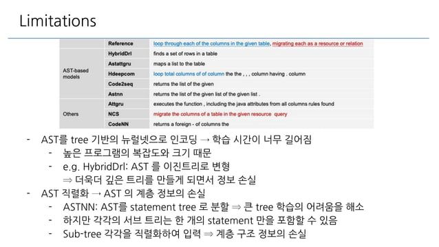 Castenhancing Code Summarization With Hierarchical Splitting And