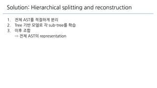 CAST:Enhancing Code Summarization with Hierarchical Splitting and ...