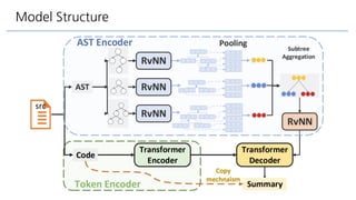 CAST:Enhancing Code Summarization with Hierarchical Splitting and Reconstruction of Abstract ...