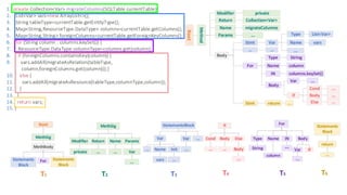 CAST:Enhancing Code Summarization with Hierarchical Splitting and Reconstruction of Abstract ...