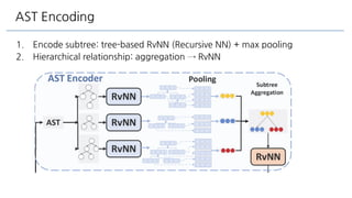 CAST:Enhancing Code Summarization with Hierarchical Splitting and Reconstruction of Abstract ...