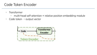 CAST:Enhancing Code Summarization with Hierarchical Splitting and Reconstruction of Abstract ...