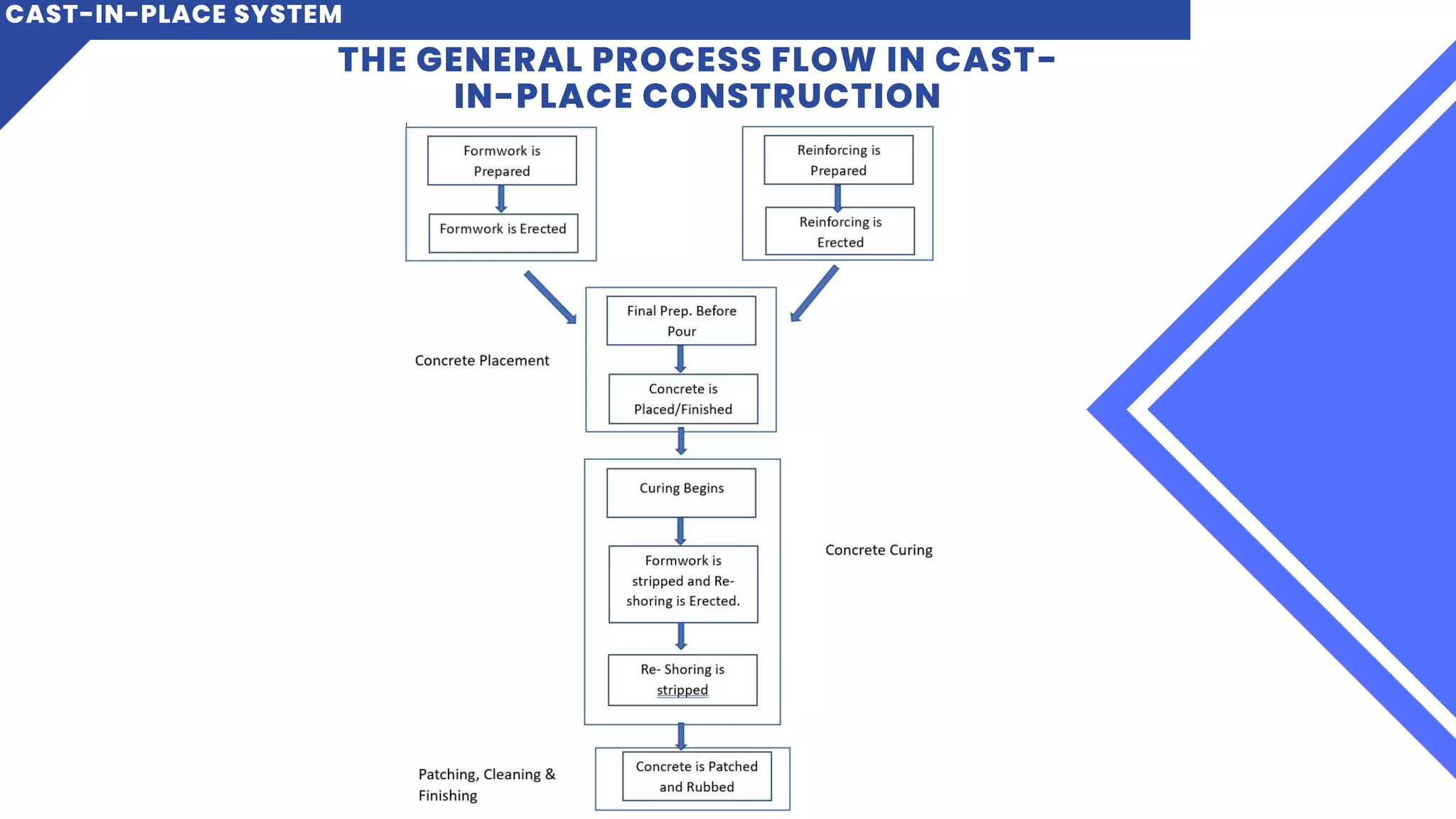 Cast-and-pre-cast-ppt.pdf