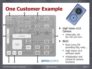 CAST BA22 32-bit Processor Design Seminar, 2/1/12 | PPT