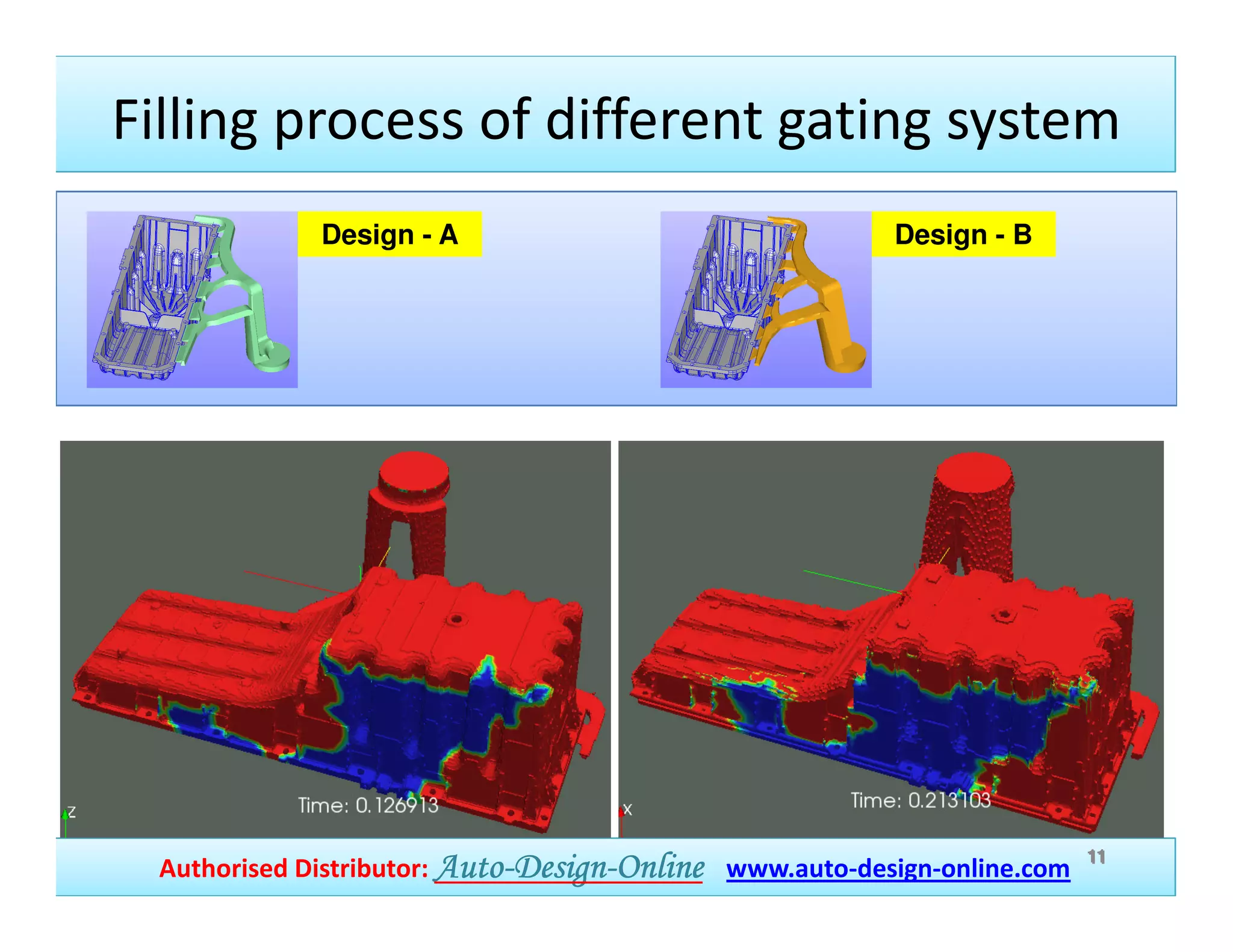 Cast designer hpcd-case_study | PPT