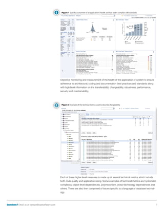 CAST for the Architect | PPT